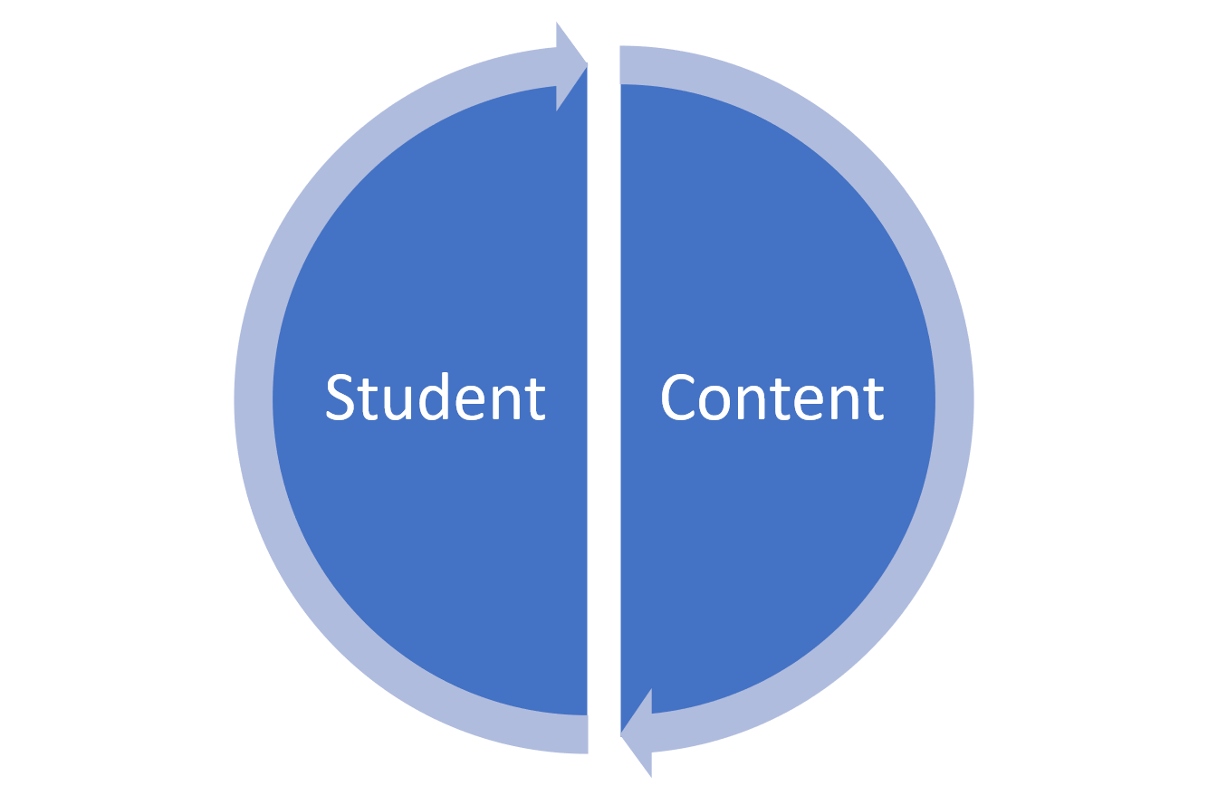 Designing for Interaction – Digital Teaching & Learning Resource Center