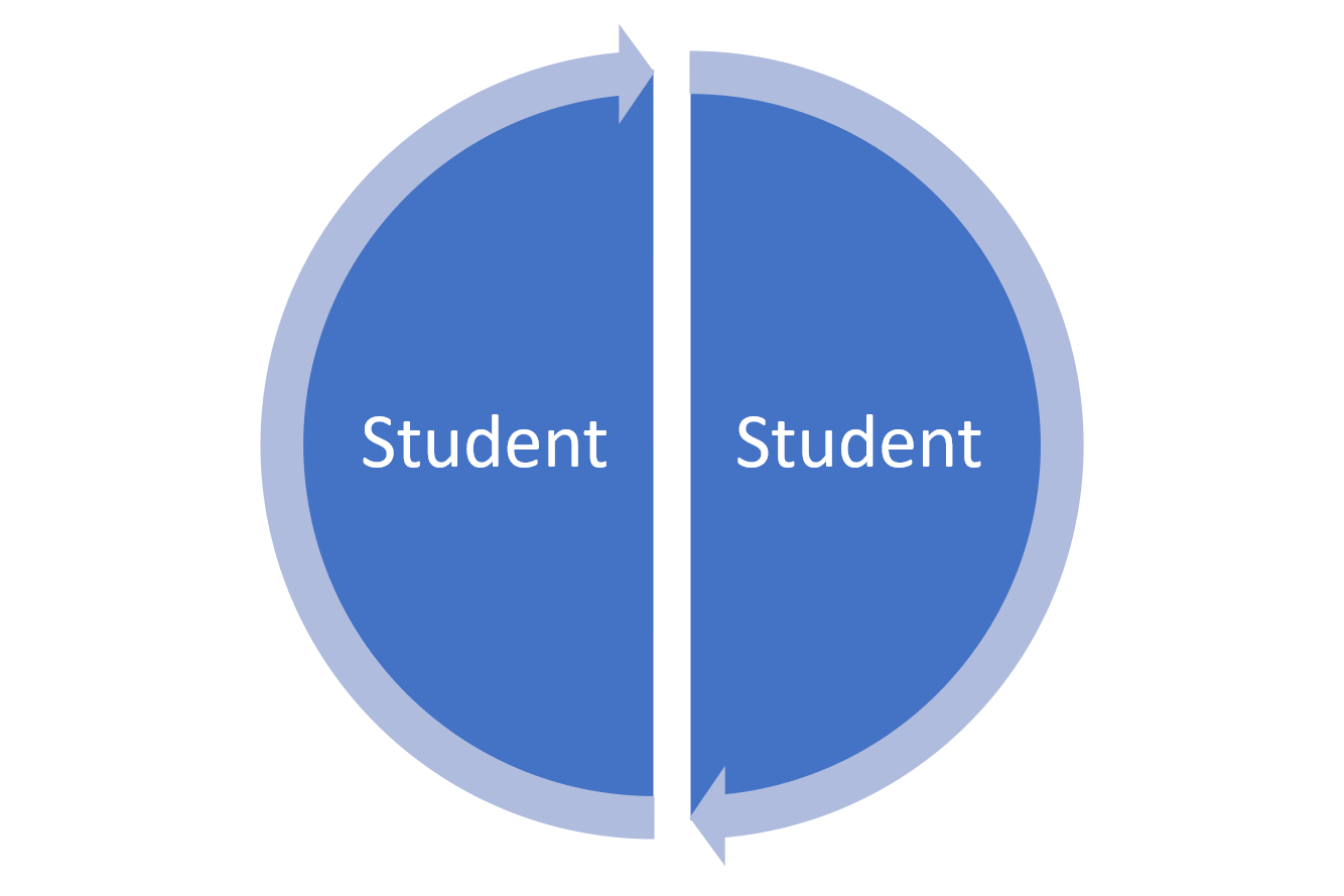 Designing for Interaction – Digital Teaching & Learning Resource Center